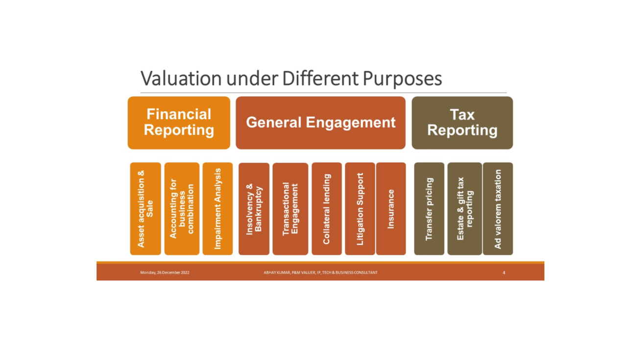 Valuation Services for Tax Liability and More